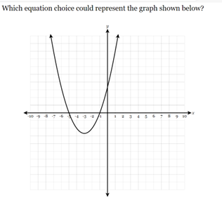 Solved Which equation choice could represent the graph shown | Chegg.com