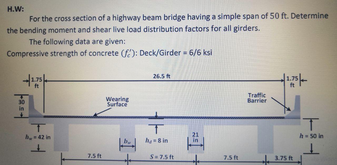 H.W: For the cross section of a highway beam bridge | Chegg.com