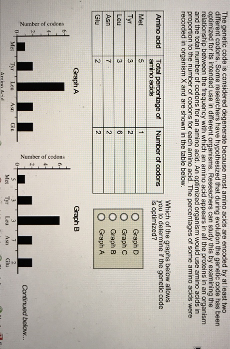 Solved The genetic code is considered degenerate because | Chegg.com