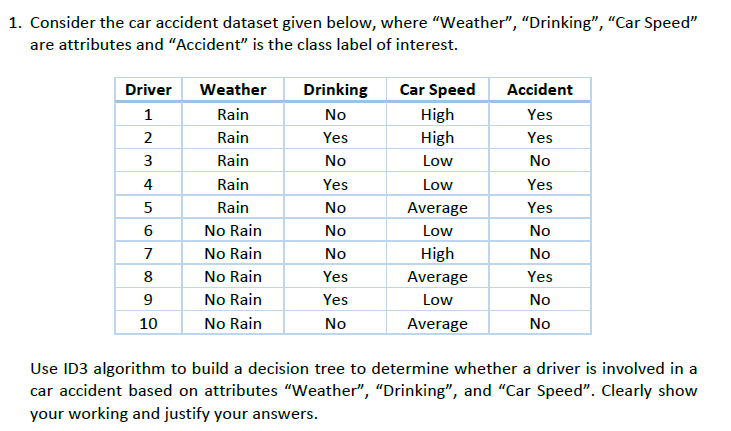 Solved 1. Consider the car accident dataset given below, | Chegg.com