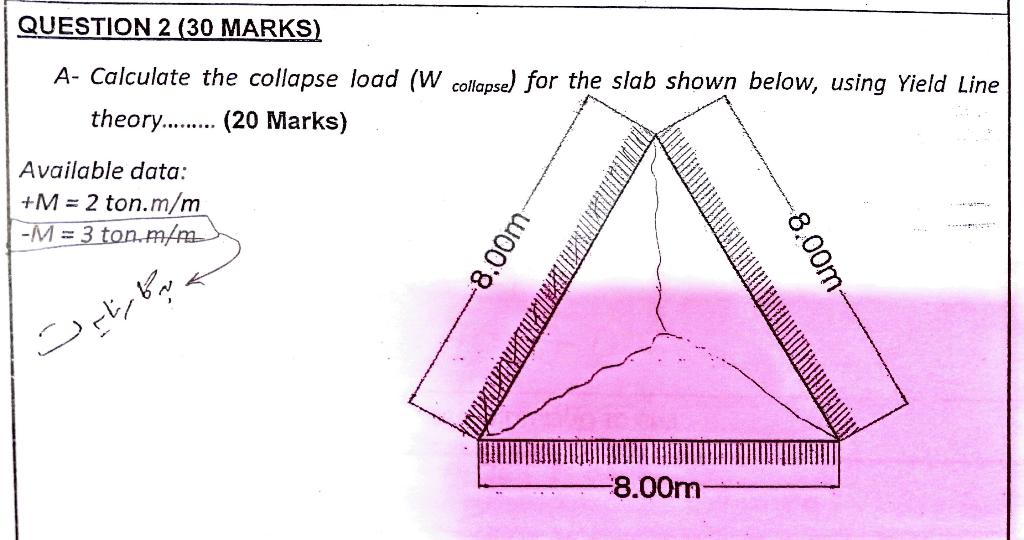 Solved QUESTION 2 (30 MARKS) A- Calculate the collapse load | Chegg.com