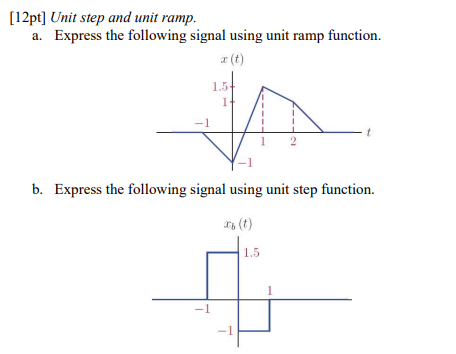 Solved [12pt] Unit step and unit ramp. a. Express the | Chegg.com
