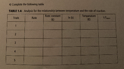 TABLE 1.1: CONCENTRATION INFORMATION FOR THE | Chegg.com