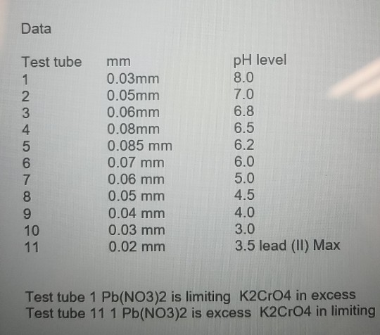 Stoichiometry Experiment using Pb(NO3)2 and | Chegg.com