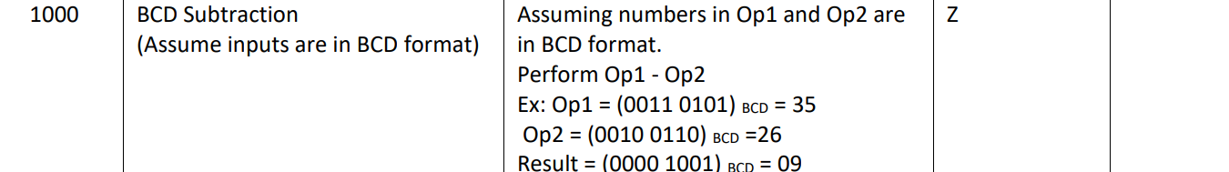 Solved 1000 N Z BCD Subtraction (Assume inputs are in BCD | Chegg.com