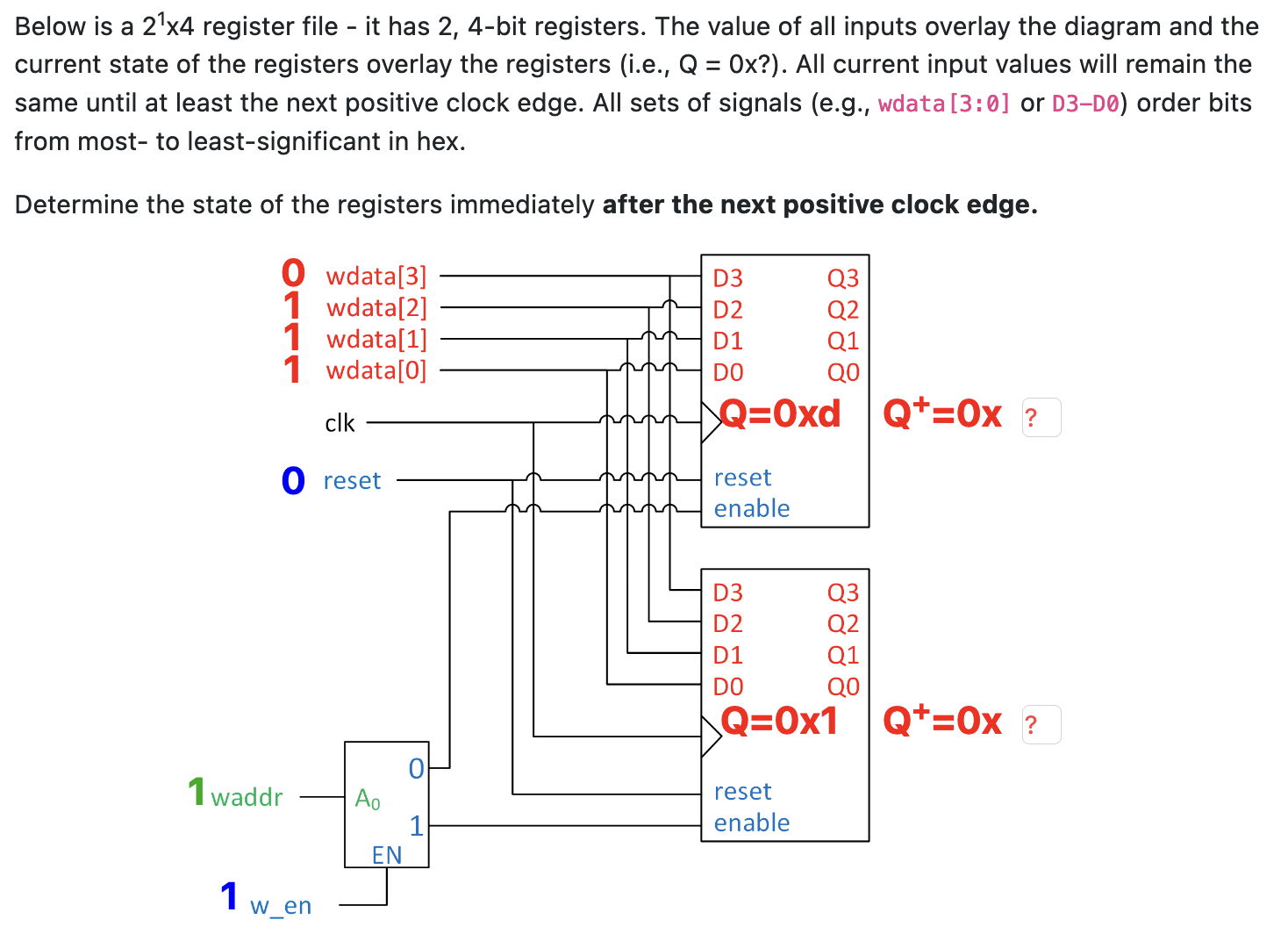 Solved Below is a 21×4 register file - it has 2,4 -bit | Chegg.com