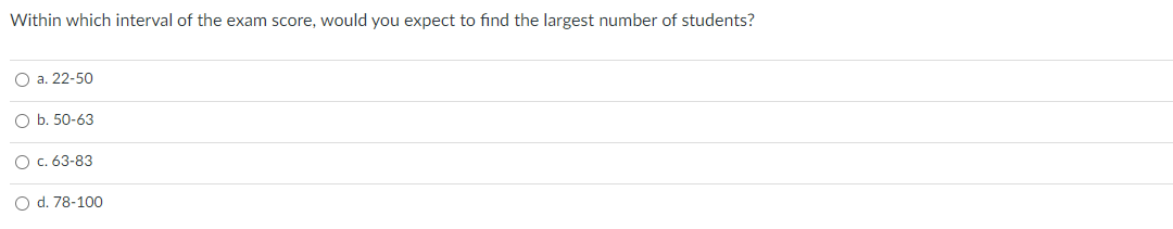 Solved The exam scores (out of 100 points) for all students | Chegg.com