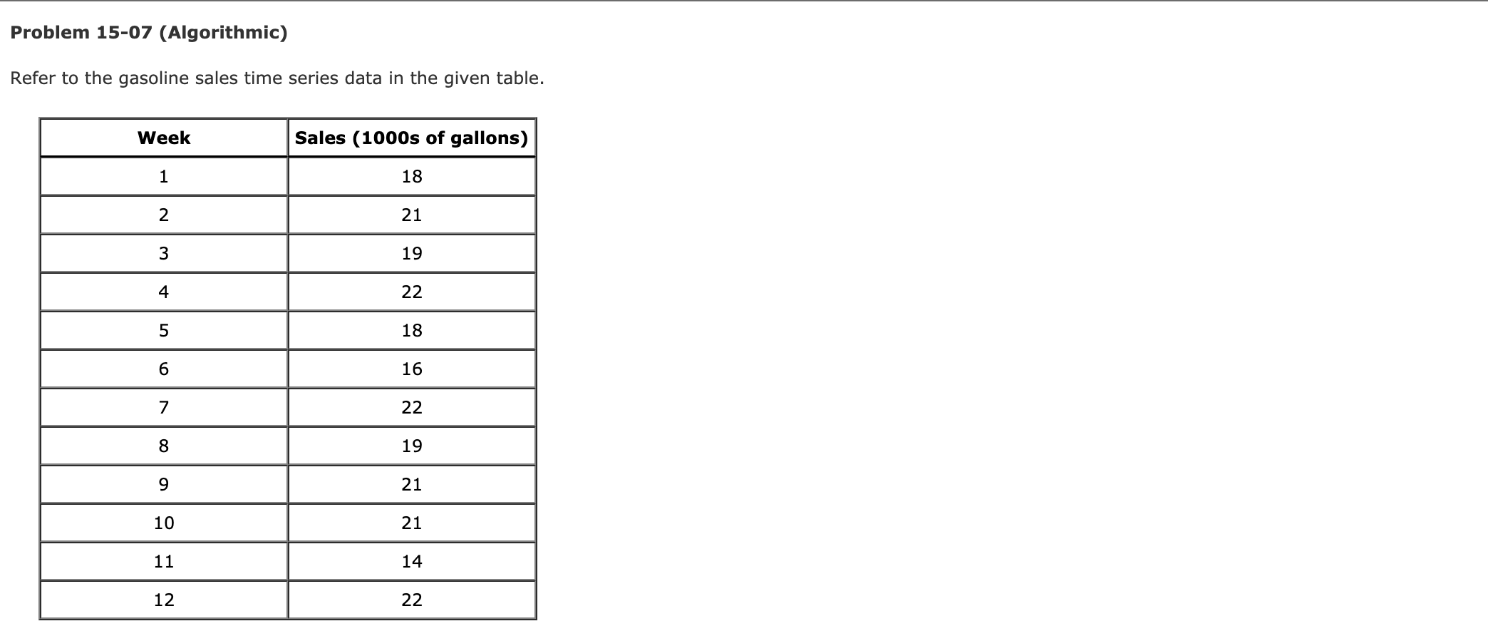 Solved Problem 15-07 (Algorithmic) Refer to the gasoline | Chegg.com