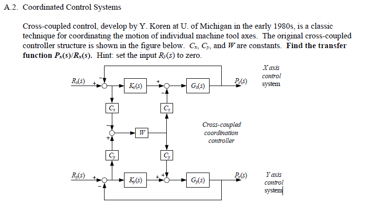 Solved A.2. Coordinated Control Systems Cross-coupled | Chegg.com