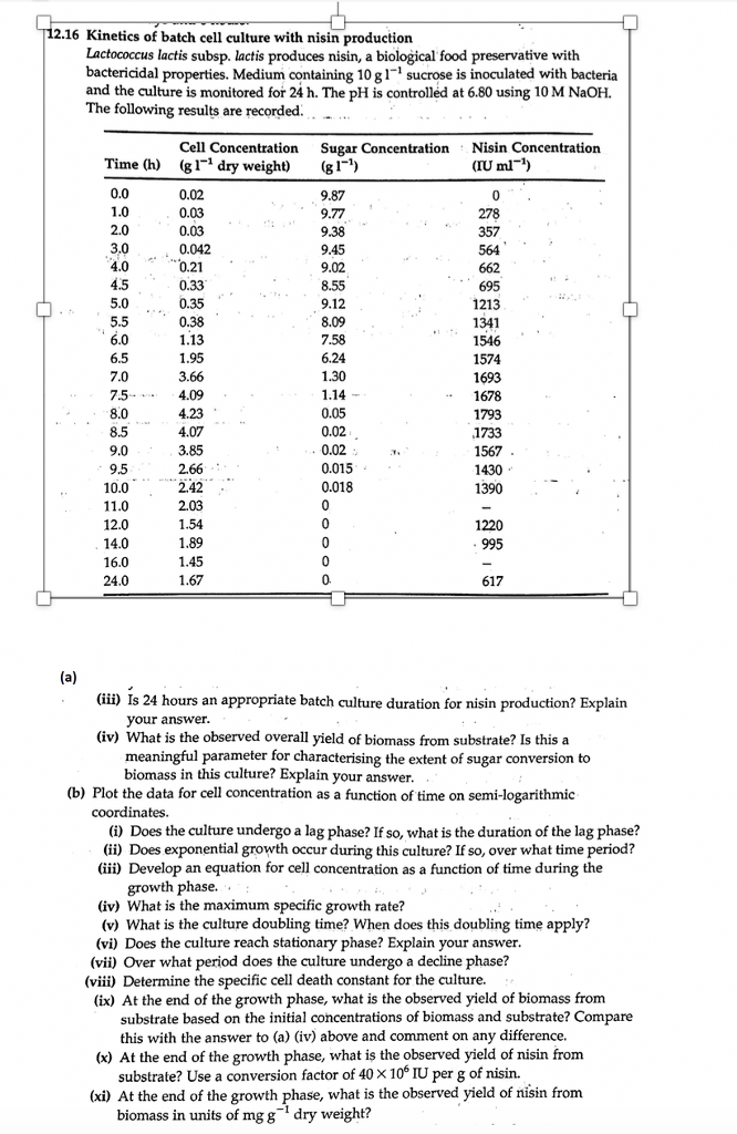 12.16 Kinetics of batch cell culture with nisin | Chegg.com