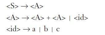 Solved Prove that the following grammar is ambiguous by | Chegg.com