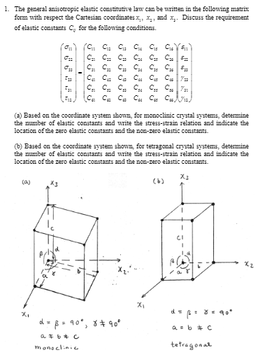 Solved 1. The general anisotropic elastic constitutive law | Chegg.com