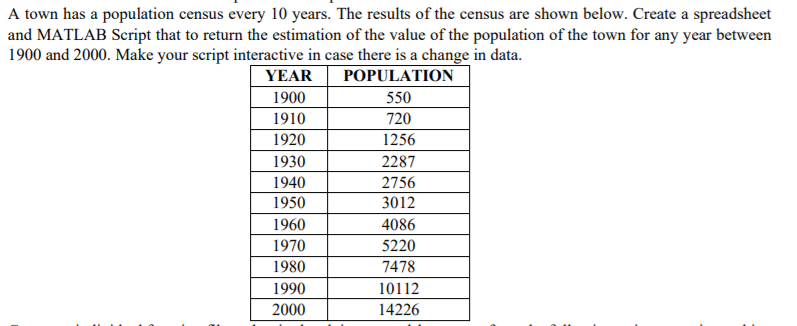 Solved A town has a population census every 10 years. The | Chegg.com