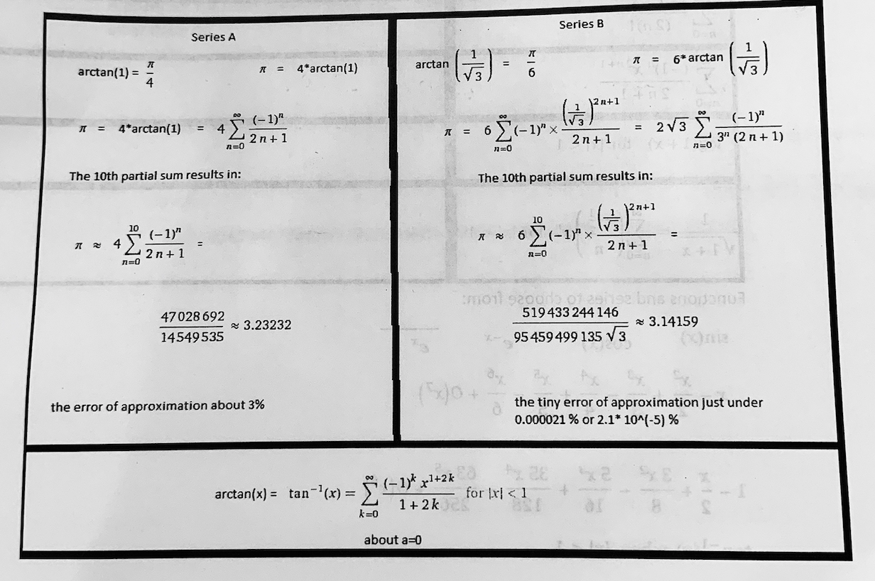 Solved 4. Two students, A and B. estimate the value of Pi | Chegg.com