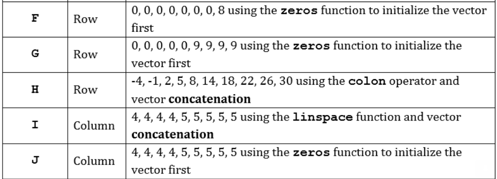 Solved Creating 1D Arrays: Vectors In your script file, | Chegg.com