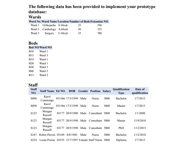 The following data has been provided to implement | Chegg.com