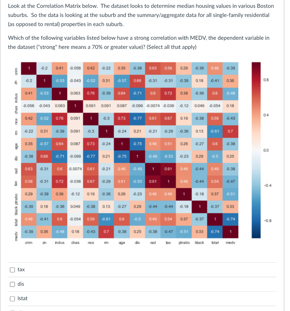 Look at the Correlation Matrix below. The dataset | Chegg.com