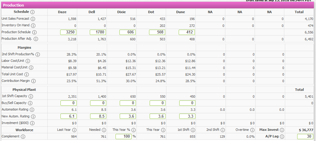 Capsim practice round 3. What do I do for production | Chegg.com
