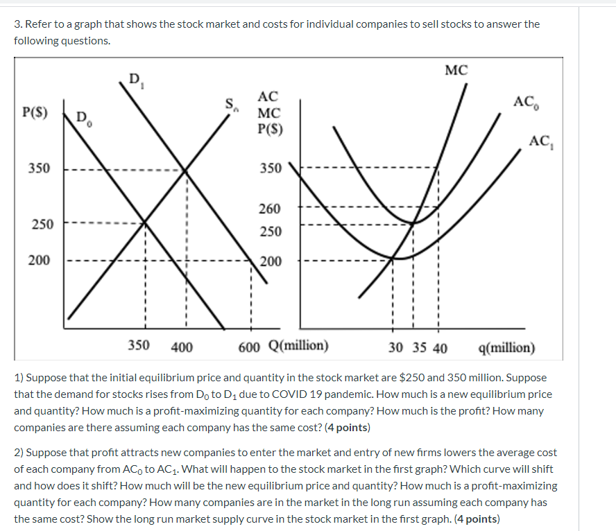 Solved 3. Refer to a graph that shows the stock market and | Chegg.com