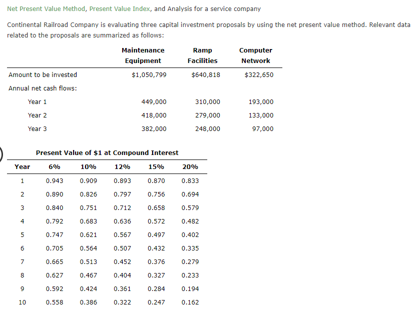 Solved Net Present Value Method, Present Value Index, and | Chegg.com