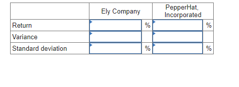 Solved Using the following returns, calculate the arithmetic | Chegg.com