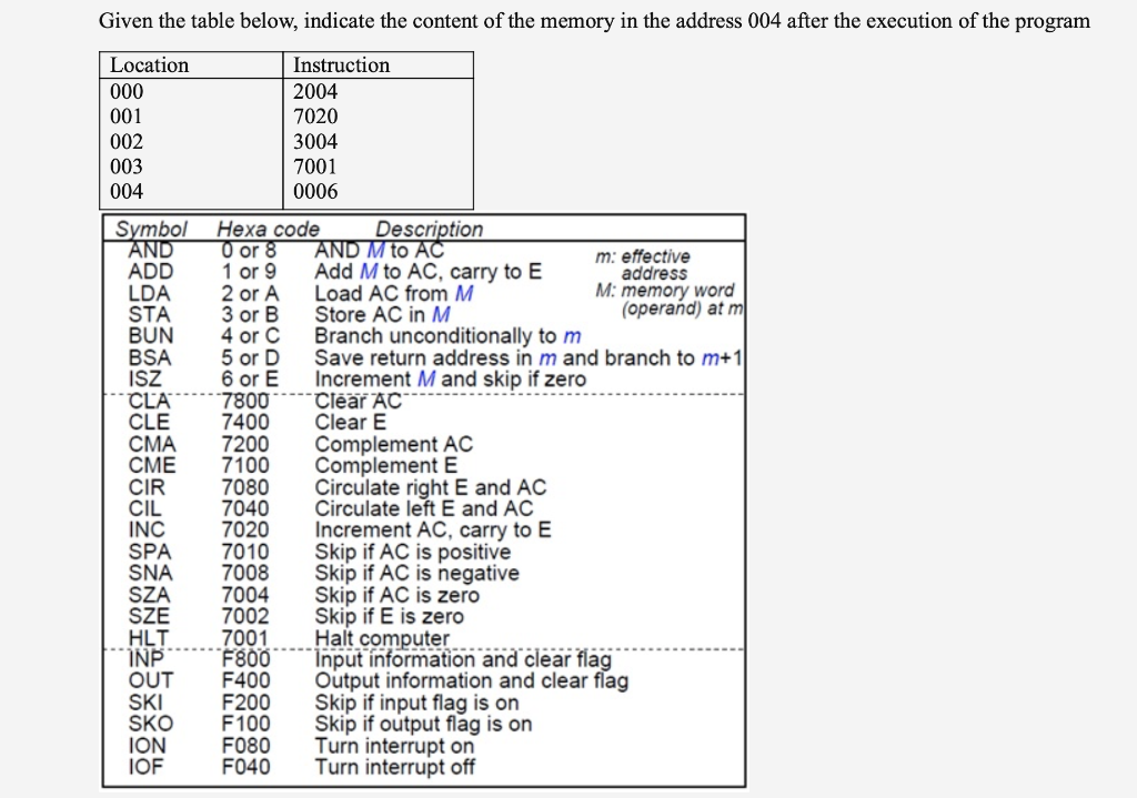 Solved Given the table below, indicate the content of the | Chegg.com