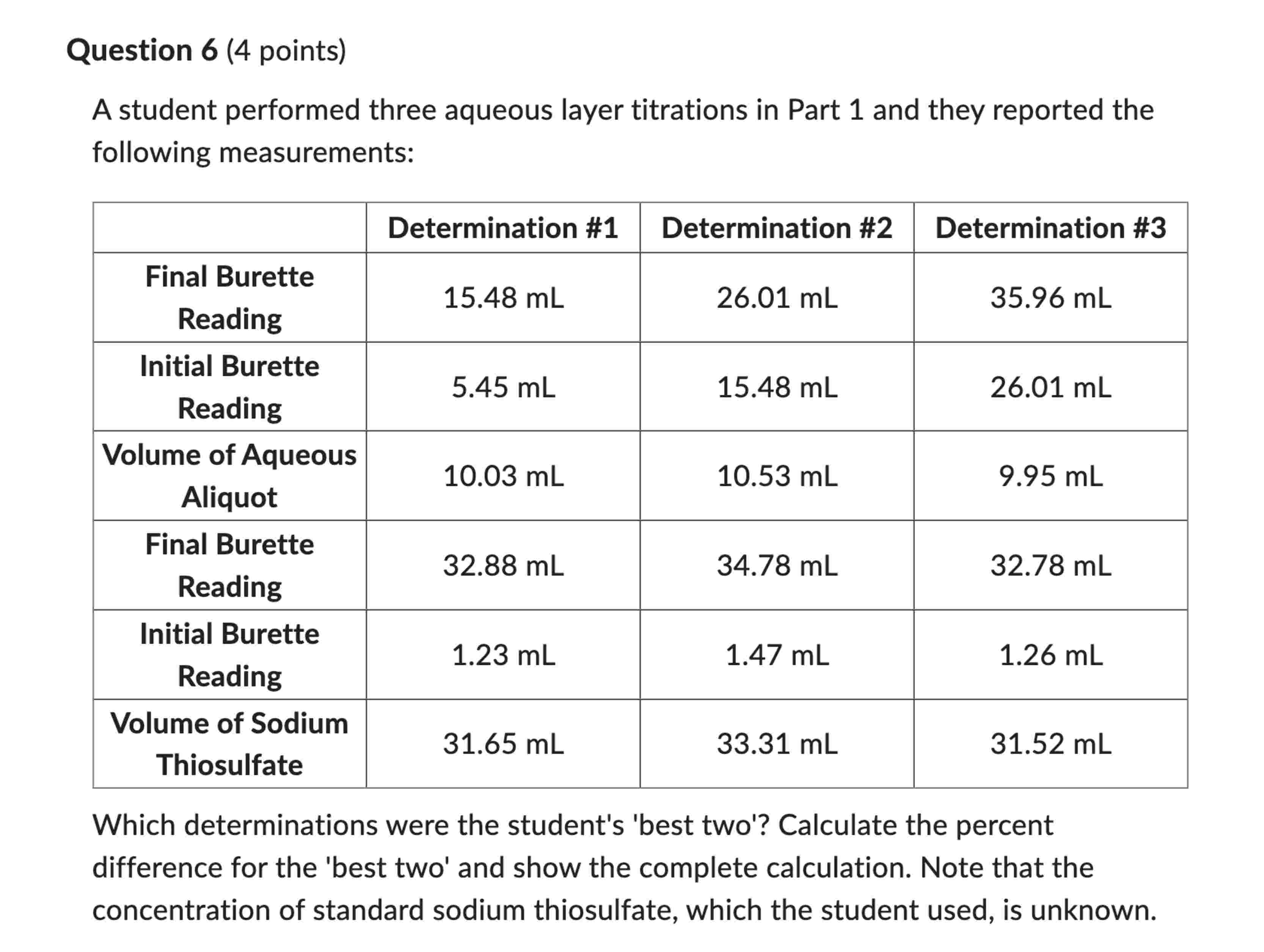 Solved Question 6 (4 ﻿points)A student performed three | Chegg.com
