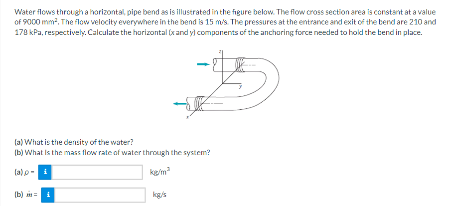 Solved Water flows through a horizontal, pipe bend as is | Chegg.com