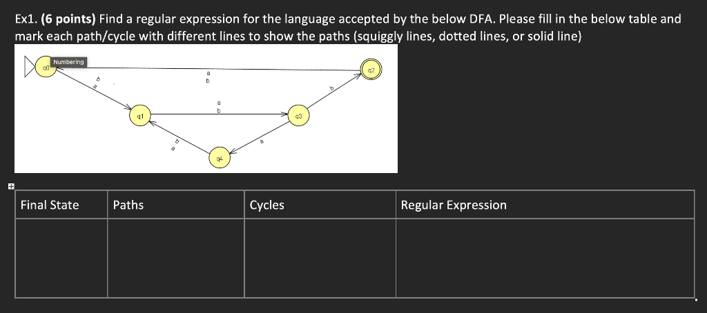 Solved Ex1. (6 points) Find a regular expression for the | Chegg.com