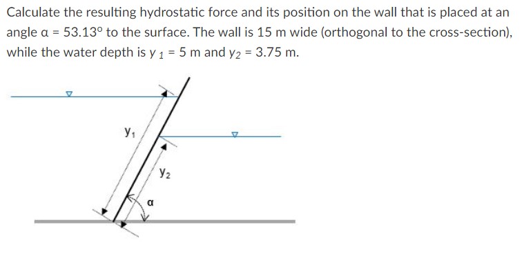 Solved Calculate the resulting hydrostatic force and its | Chegg.com