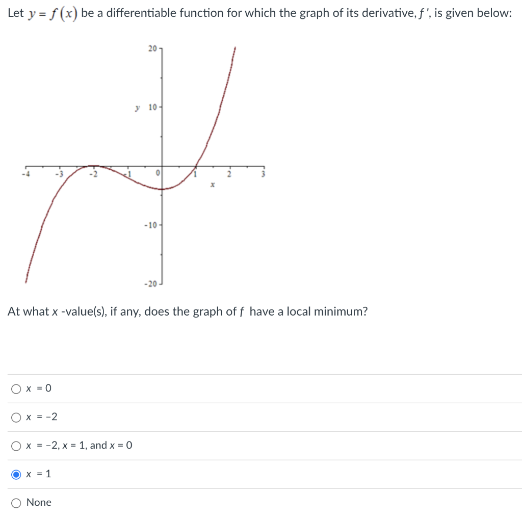 Solved Let f(x)=x3+1 on [0,2]. Then the set of all c in | Chegg.com