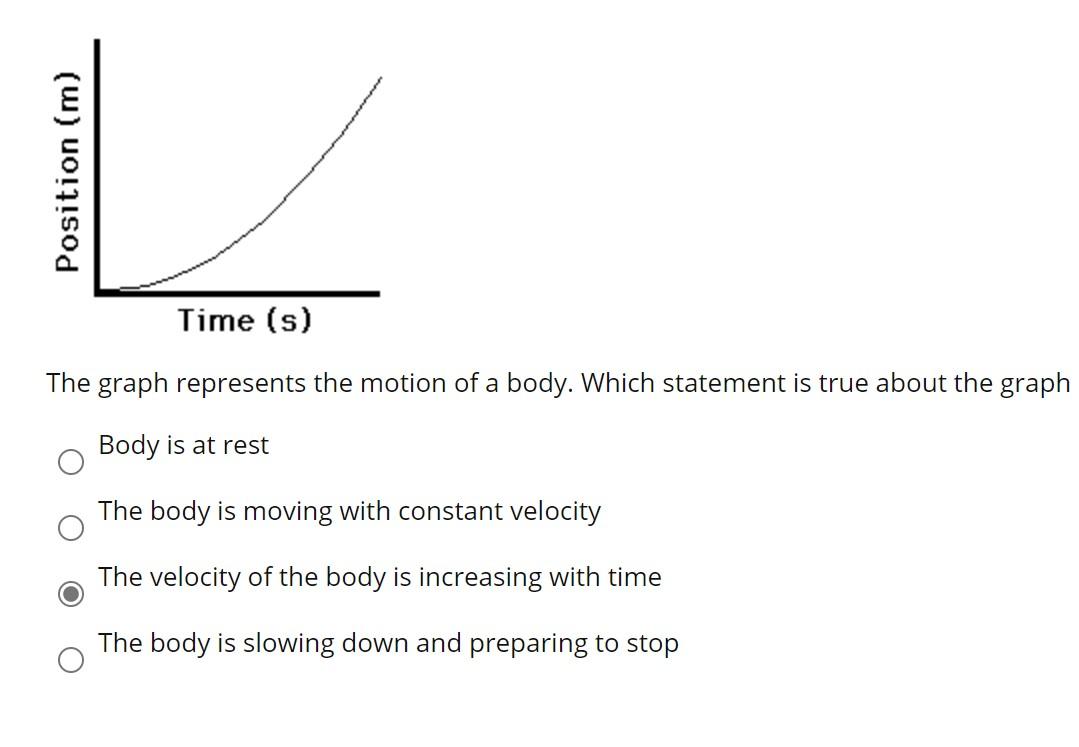 Solved Position (m) Time (s) The graph represents the motion | Chegg.com