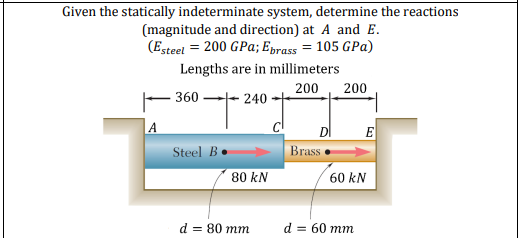 Solved Given the statically indeterminate system, determine | Chegg.com