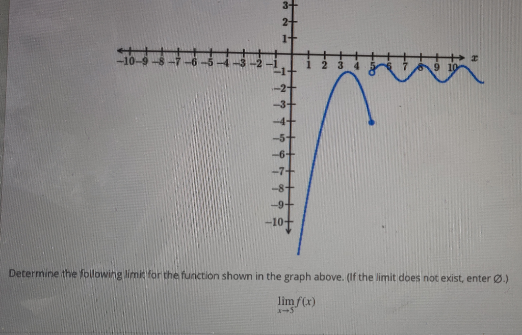 Solved 3+ 2+ 1+ --10-9-8-7-6-5-4 1 2 3 10 Determine the | Chegg.com