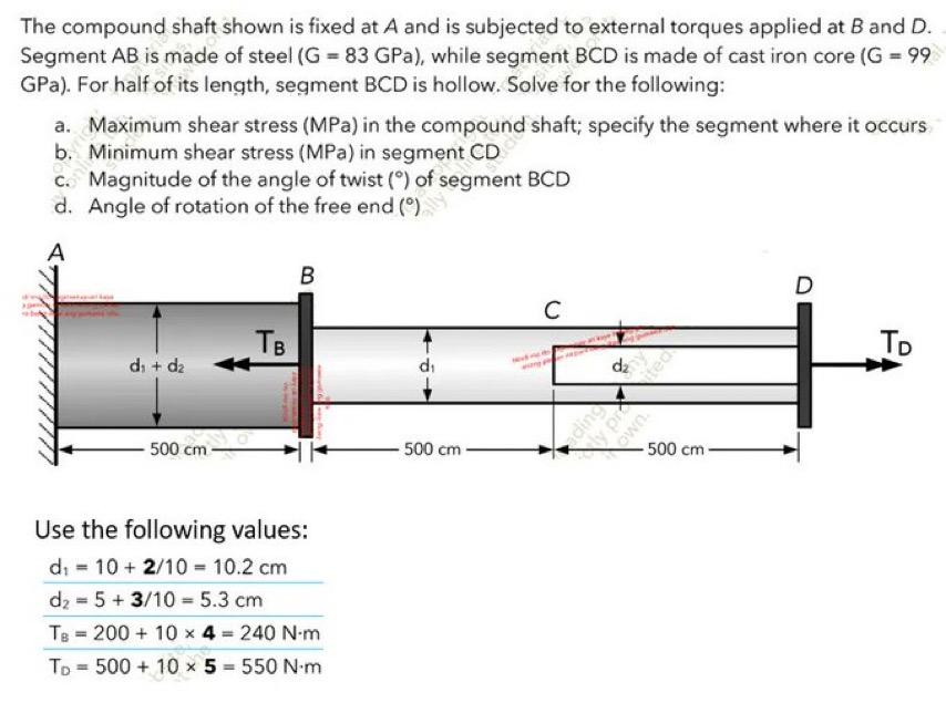 Solved The compound shaft shown is fixed at A and is | Chegg.com