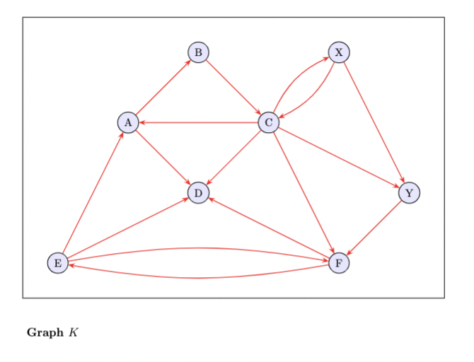 Solved B X A Y E F Graph K 1 (8 pts) Consider graph K = | Chegg.com