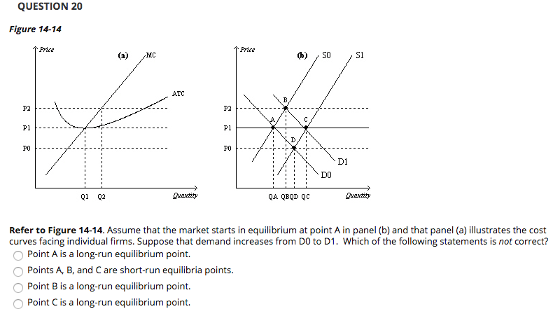 Solved QUESTION 20 Figure 14-14 tPrice Frice (a) Mc ATC P2 | Chegg.com Solved QUESTION 20 Figure 14-14 tPrice Frice (a) Mc ATC P2 | Chegg.com
