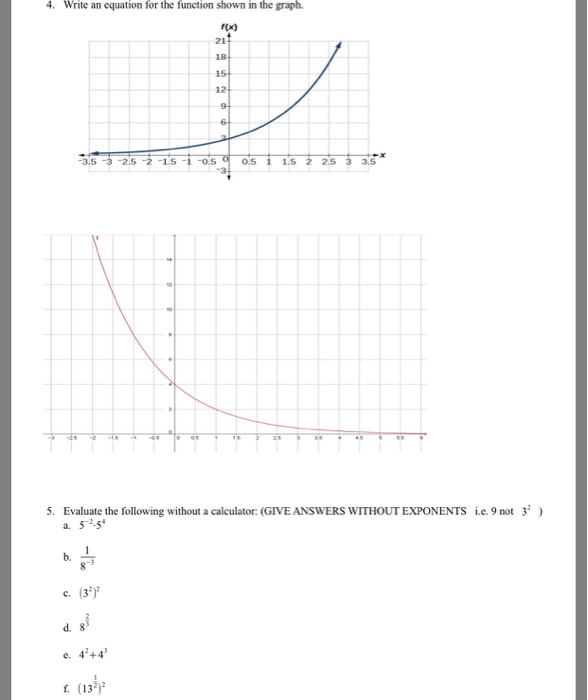 Solved 4 Write An Equation For The Function Shown In The 7833