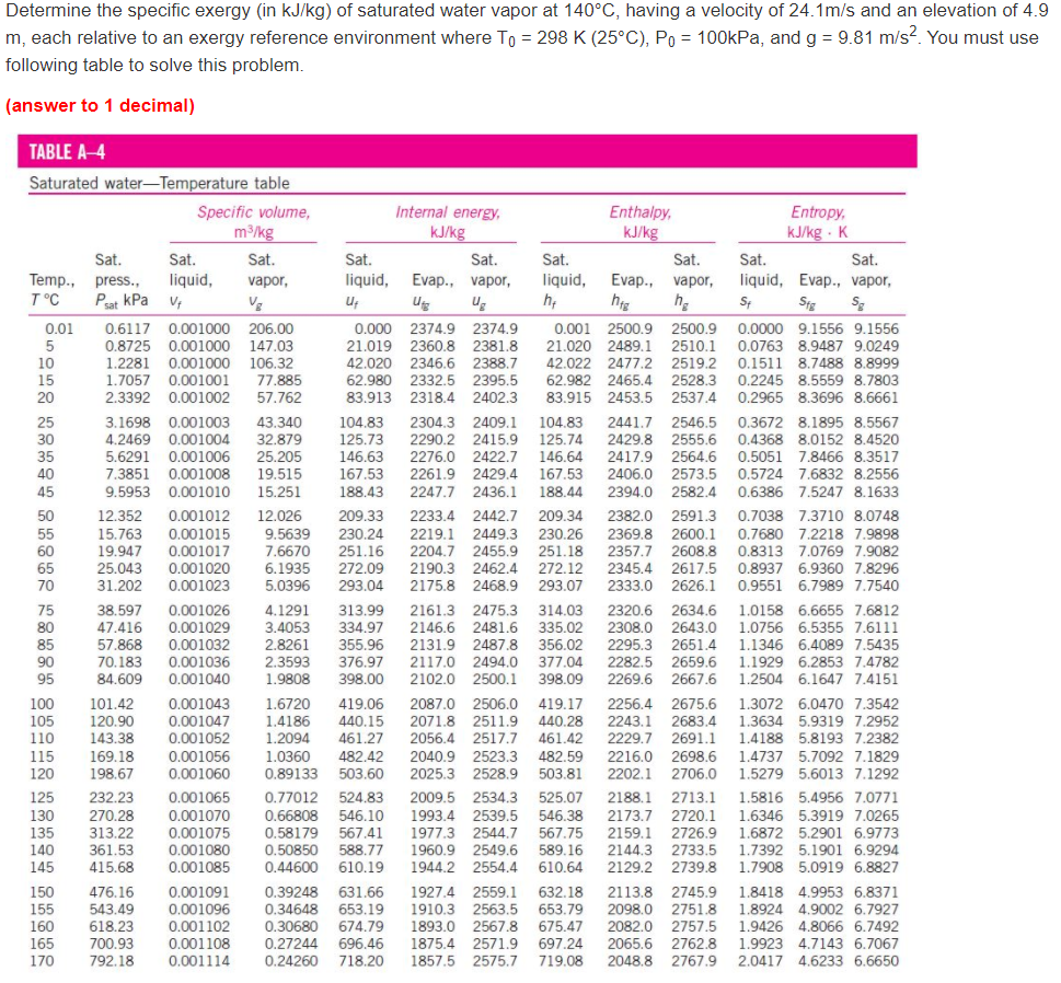 Solved Determine the specific exergy (in kJ/kg) of saturated | Chegg.com