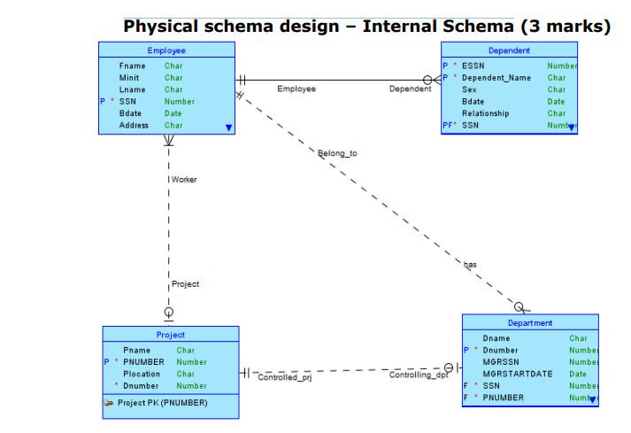 Solved (Pid (type] ( name Phone name Cid receipt No (date | Chegg.com