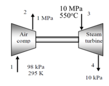 Solved 3. (PO3) The figure below shows the structure in | Chegg.com