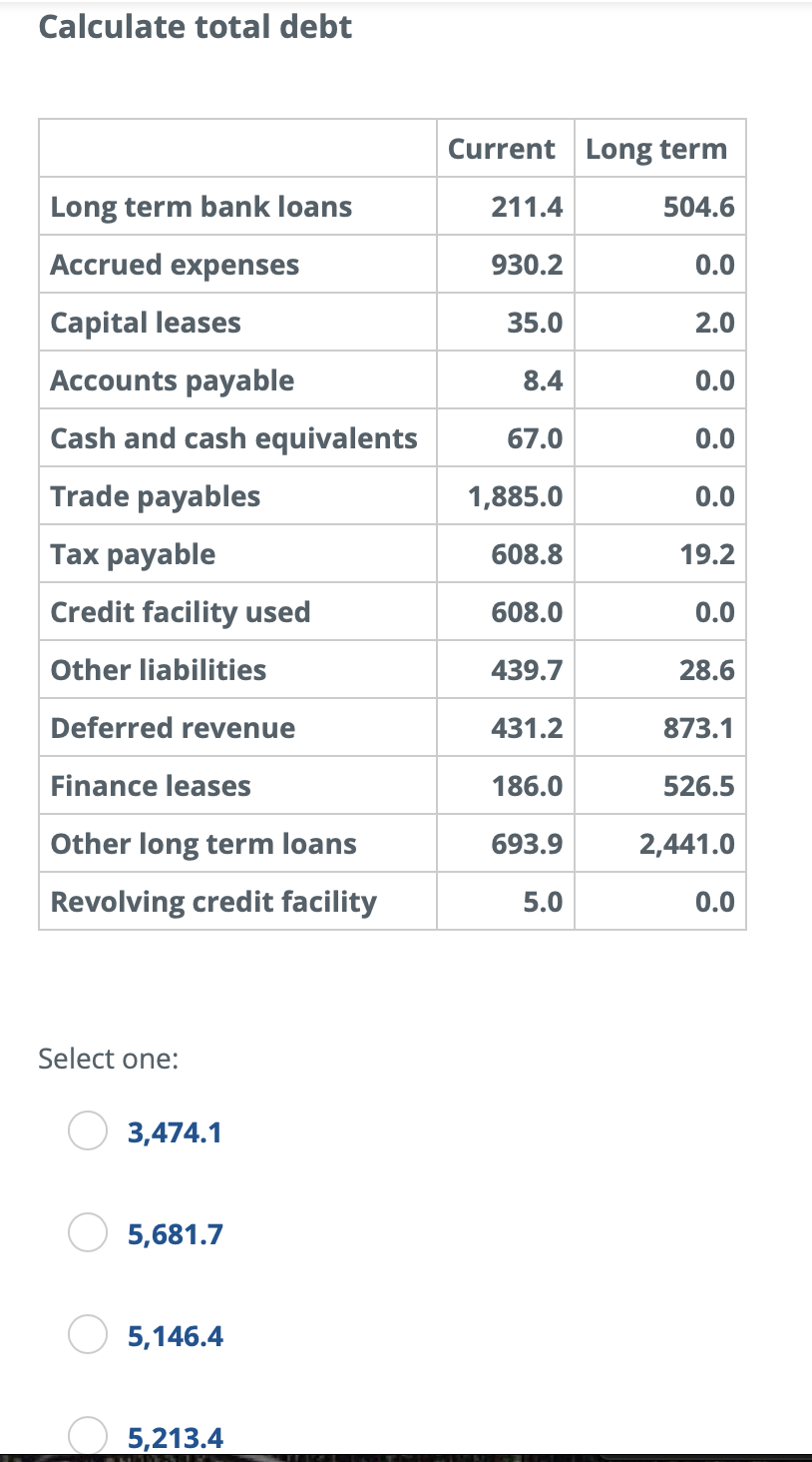 Solved Calculate total debt Current Long term Long term bank | Chegg.com
