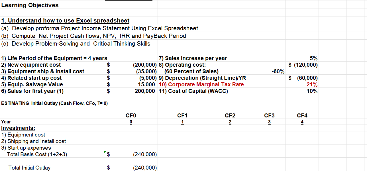 Solved Learning Objectives 1. Understand how to use Excel | Chegg.com