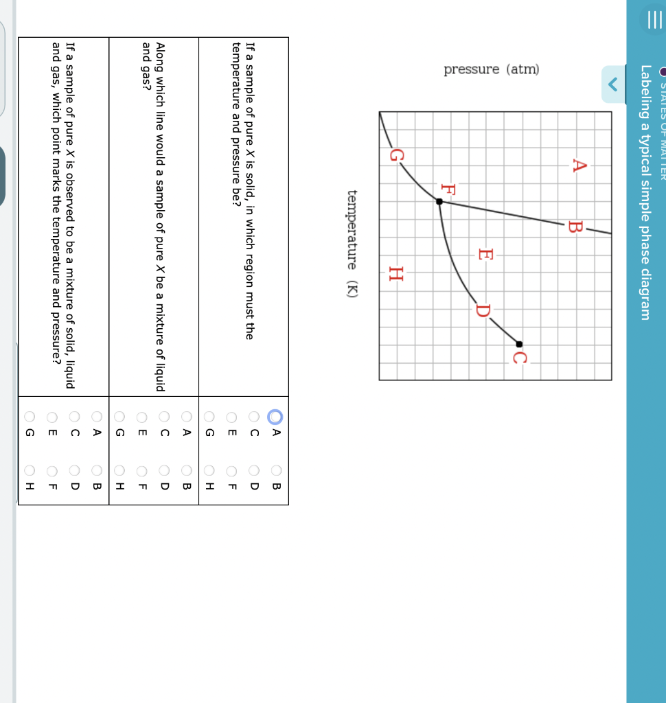 Solved temperature (K) | Chegg.com