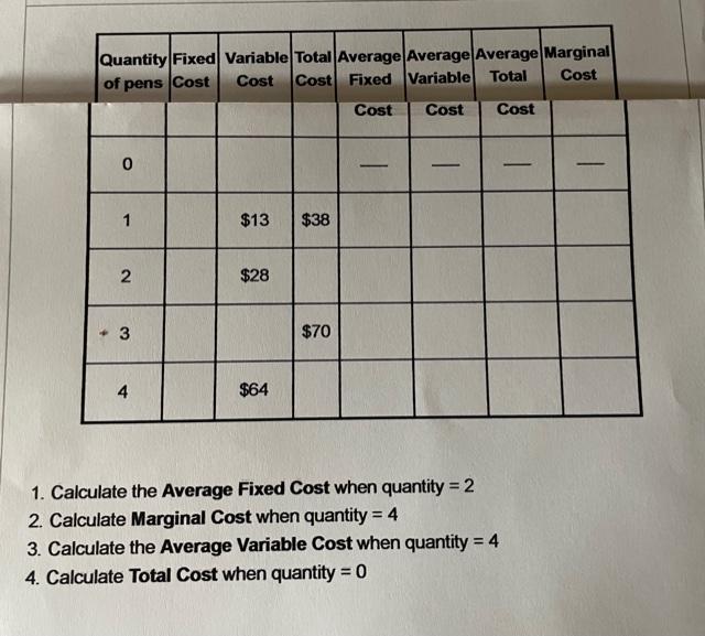 Solved Quantity Fixed Variable Total Average Average Average | Chegg.com
