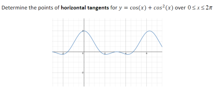 Solved Determine the points of horizontal tangents for y = | Chegg.com