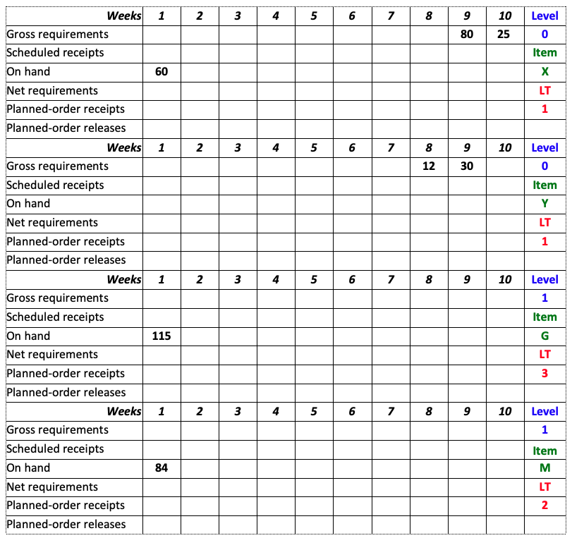 Solved Х Y Use the following information to answer the next | Chegg.com