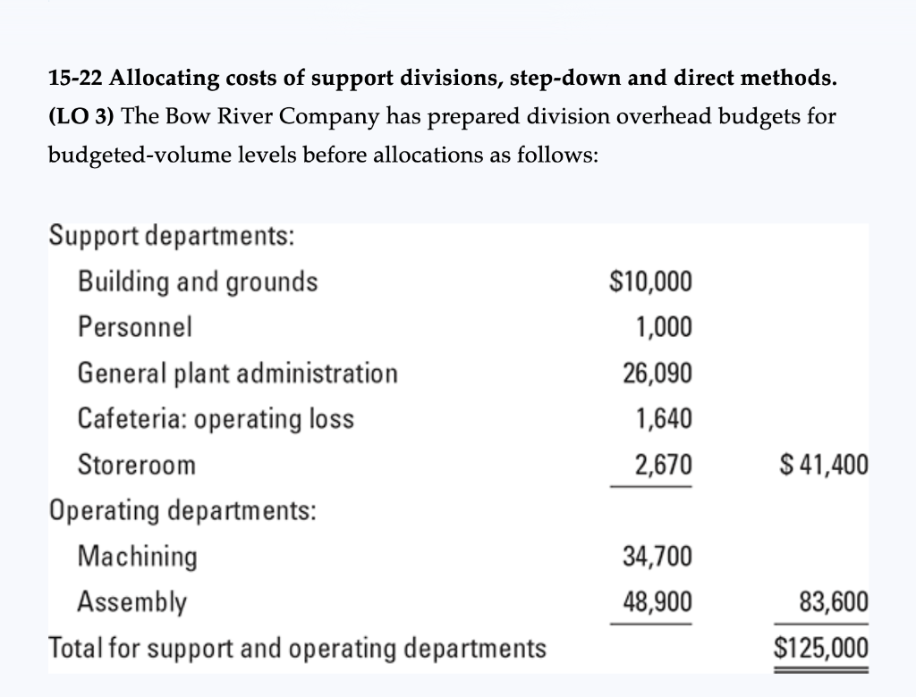 Solved 15-22 Allocating costs of support divisions, | Chegg.com