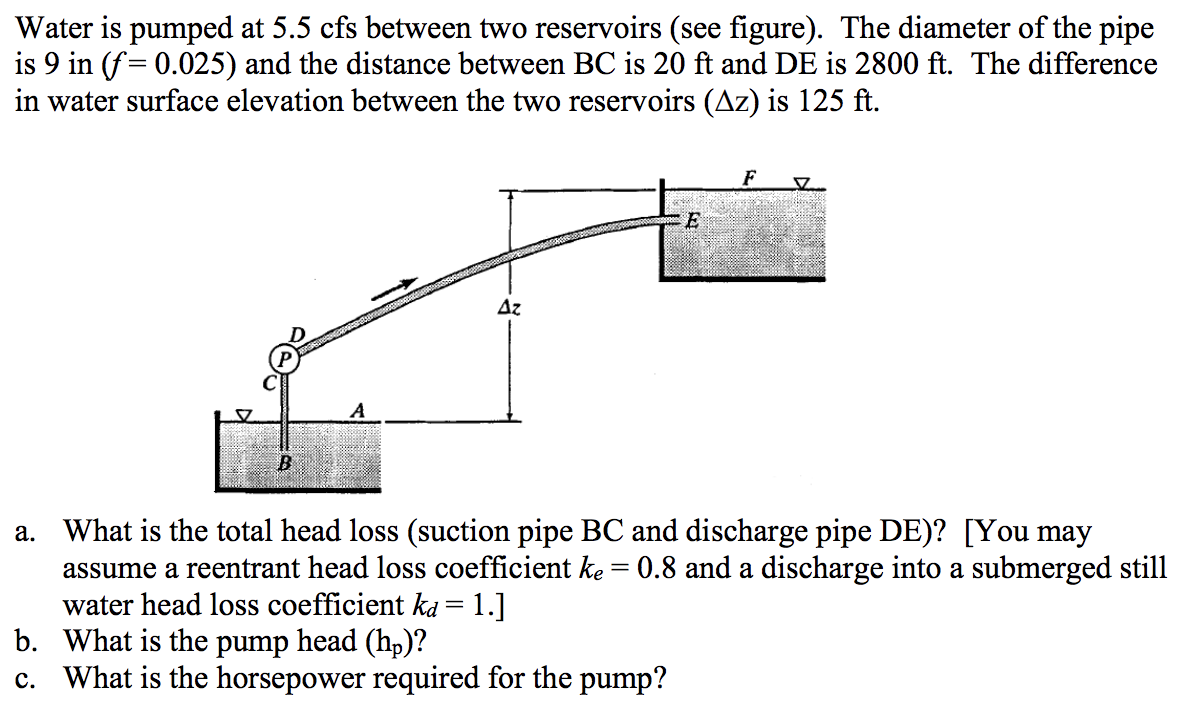 Solved Water is pumped at 5.5 cfs between two reservoirs | Chegg.com