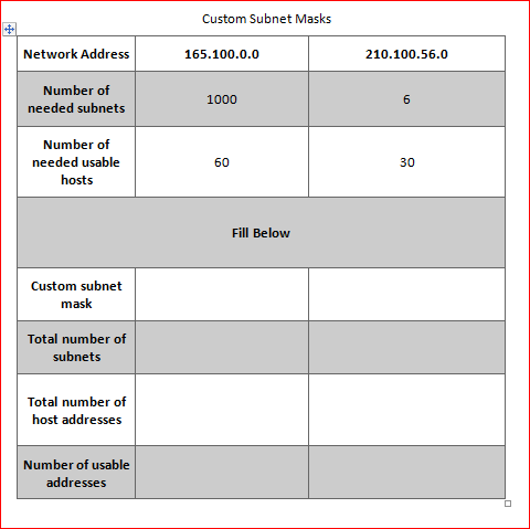 Solved Custom Subnet Masks + Network Address 165.100.0.0 | Chegg.com
